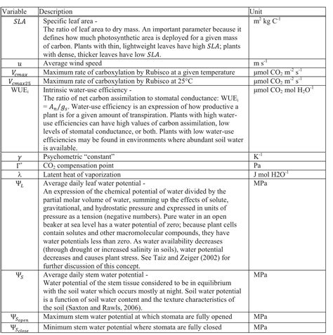 Table 8 A Process Based Ecosystem Model Paleo Bgc To