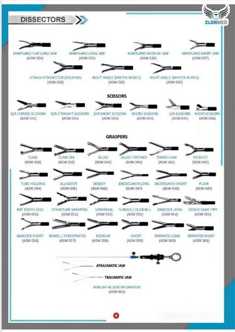 Reusable Laparoscopic Instrument At Rs 2200 Dev Nagar Sonipat Id