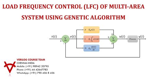 Load Frequency Controllfc Of Multi Area System Using Genetic Algorithm Youtube