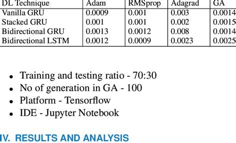 The Mse Value Of Four Deep Learning Techniques When Multiple Download Scientific Diagram
