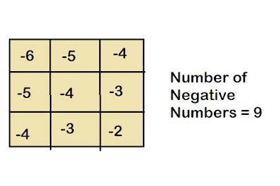 Amazon Interview Question How To Count Negative Numbers In A Sorted