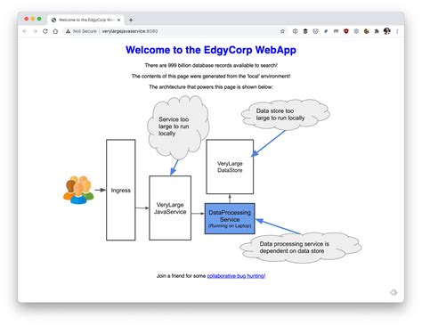 Easily Debug Java Microservices Running On Kubernetes With IntelliJ IDEA The IntelliJ IDEA Blog