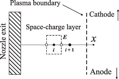Schematic Of The Domain Download Scientific Diagram