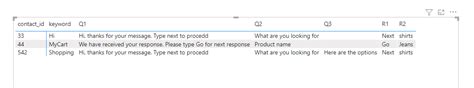 solved pivot the column in power query based on condition microsoft
