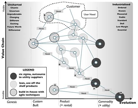 Bits Or Pieces Agile Agile Everywhere