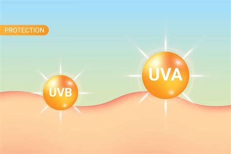 จบทุกข้อสงสัย Uva และ Uvb คืออะไรและต่างกันอย่างไร
