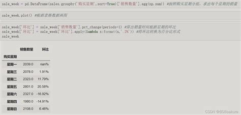 朝阳医院2018年销售数据分析朝阳医院2018年销售数据xlsx Csdn博客