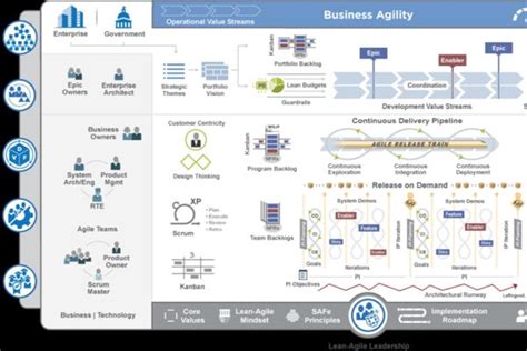 Agile 101 All You Need To Know About SAFe Framework Bee Agile