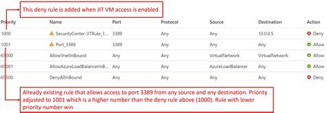 Azure Just In Time Vm Access