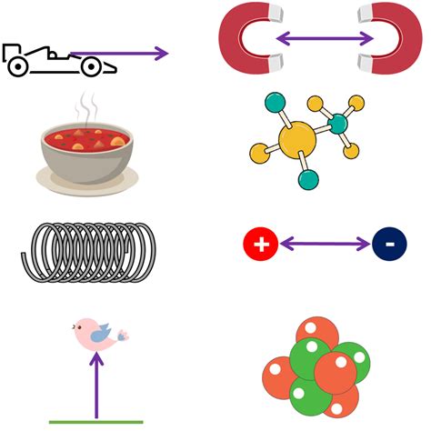 Energy Stores And Systems Worksheets Questions And Revision Mme