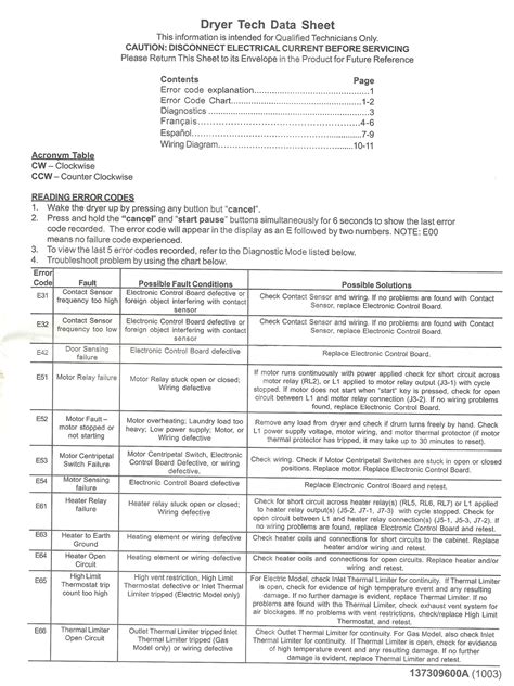 Appliance Talk Frigidaire Dryer Error Code List Complete Error And Diagnostic Codes