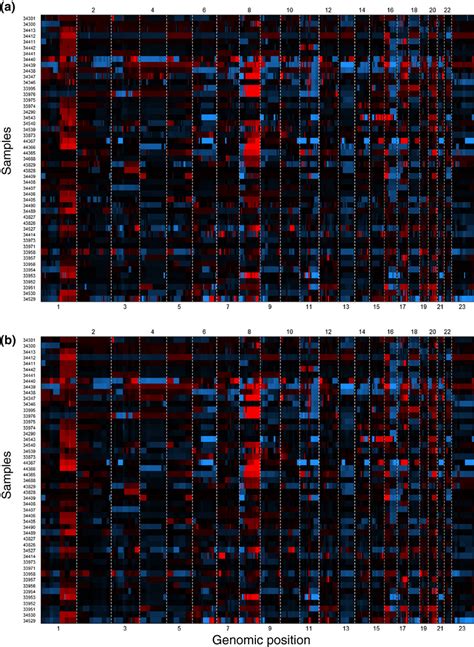 Comparison Of Results From Single Sample And Multi Sample Pcf In