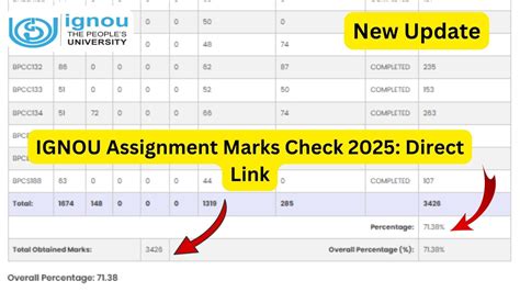 Ignou Assignment Submission Last Date 2025 Complete Guide For All Programs