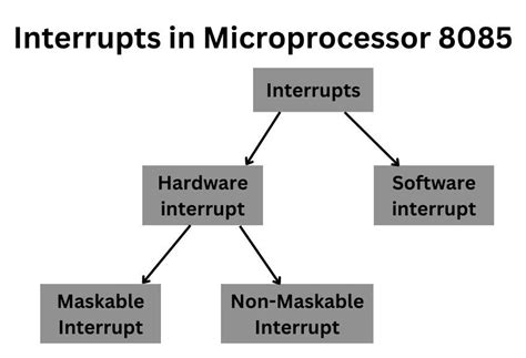 Computer Organization And Microprocessor Crash Course UseMyNotes