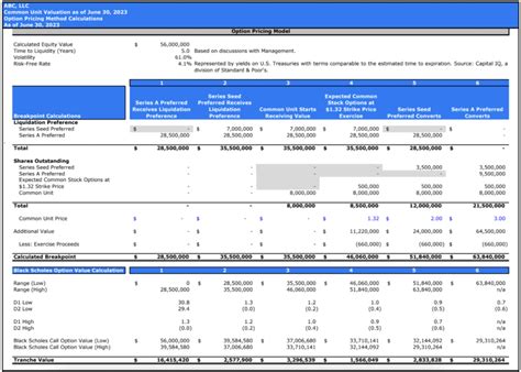 409a Valuation Report Example Complete Breakdown