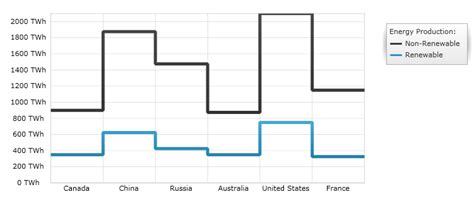 Step Line Series Infragistics Windows Forms™ Help