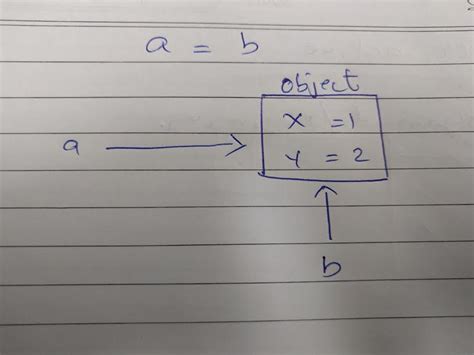Does Setting One Variable Equal To Another Cause Duplicate Data In Memory With Javascript