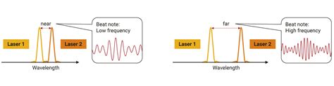 Applications Quantum Cascade Photodetector Hamamatsu Photonics