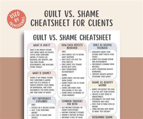 Guilt Vs Shame Guide Emotional Healing Tools Self Awareness Worksheet