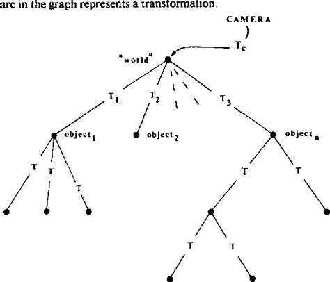 Memory Hierarchy Semantic Scholar
