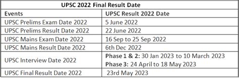 UPSC Result Out UPSC Final Result Merit List PDF News And Notifications UPSC PDF