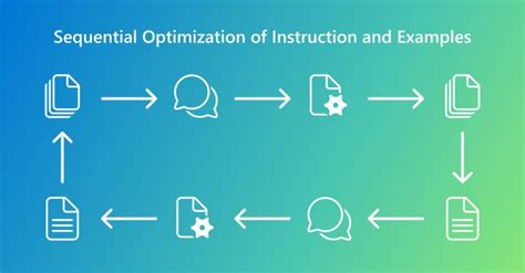 Promptwizard The Future Of Prompt Optimization Through Feedback Driven Self Evolving Prompts