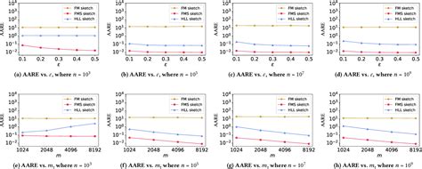 Figure 1 From An Effective And Differentially Private Protocol For