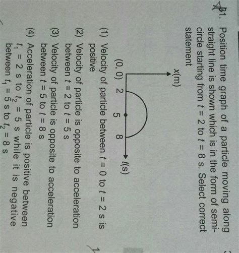 B1 Position Time Graph Of A Particle Moving Along Straight Line Is Shown