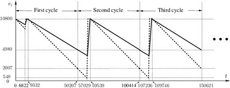 Figure 10 From Multi Node Wireless Energy Charging In Sensor Networks