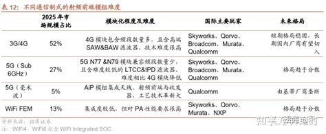 射频前端（radio frequency front end，rffe）是无线通信模块的核心组件 csdn博客