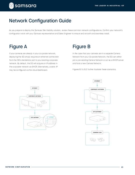 Samsara Inc Device Database