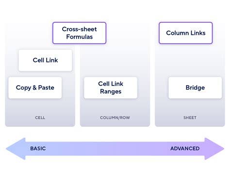 3 ways to link data across your sheets for accurate efficient data