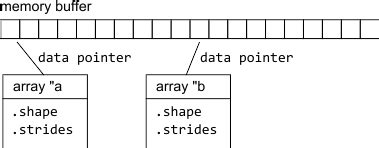 Advanced Numpy Python For Scientific Computing Documentation