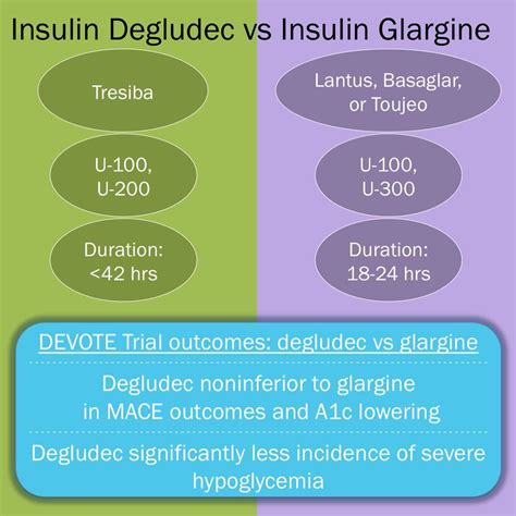 Tresiba Insulin Vs Lantus Hot Sex Picture