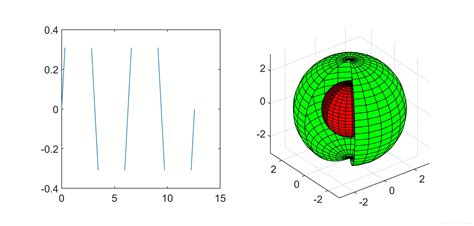 Matlab 立体绘图 源码巴士