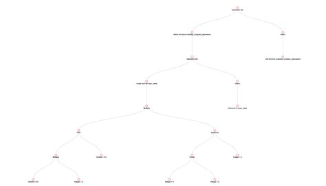 Github Maxkunesbean A Very Wip Header Only Custom Scripting Language Lexer Parser And Vm