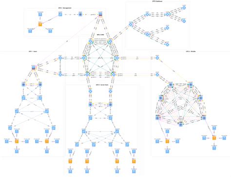 What Is Netlab And Why Network Engineers Should Care Netodata