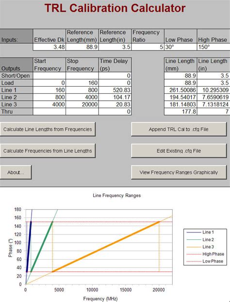 Trl Calibration Structure Download Scientific Diagram