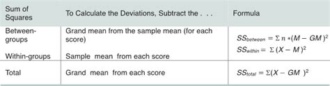 solved 3 sum of squares in one way anova 7pts sum of