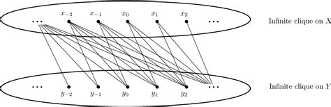 Figure 2 From Extremal Graphs For The Identifying Code Problem Semantic Scholar