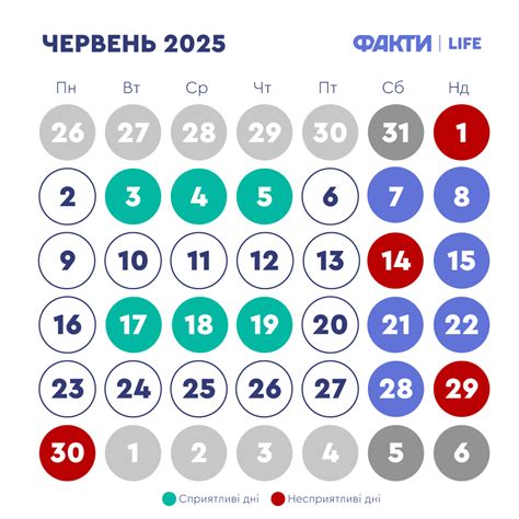 Посівний календар на 2025 рік по місяцях що й коли садити Life