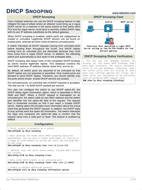 Cheat Sheet Dhcp Snooping Pdf
