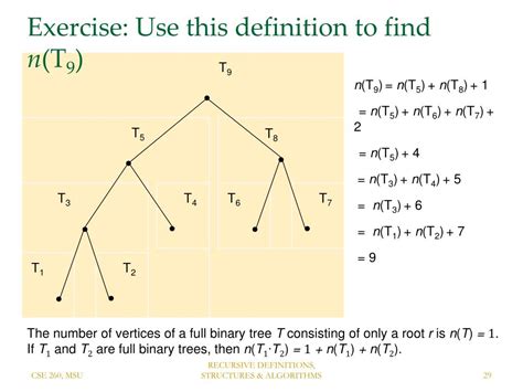 Ppt Recursive Definitions Functions Structures Languages Powerpoint Presentation Id
