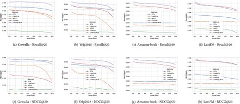 Figure 1 From Revisiting Neighborhood Based Link Prediction For
