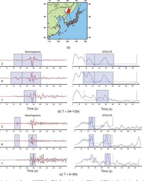 Figure 10 From An Automated Data Window Selection Algorithm For Adjoint Tomography Semantic