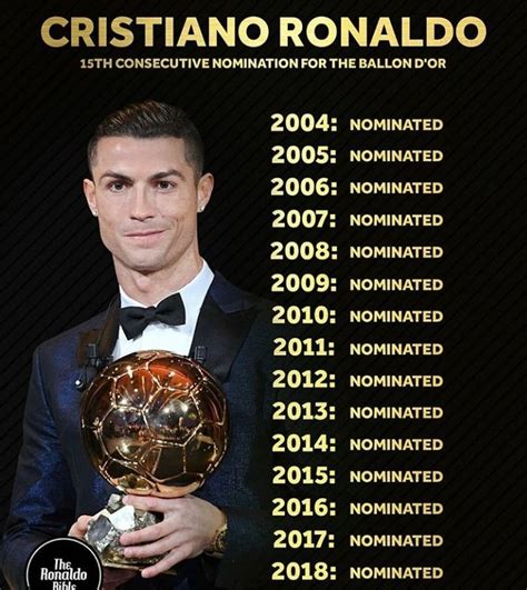 كريستيانو رونالدو ملك جائزة الكرة الذهبية برصيد 15 مرة صور اليوم السابع