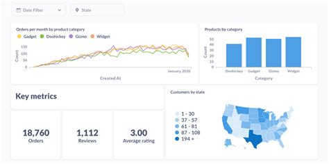 Metabase Access Visualize And Analyze Data Easily Appsumo
