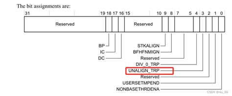 Cortex M7地址非对齐访问cortex M7非对齐访问 Csdn博客
