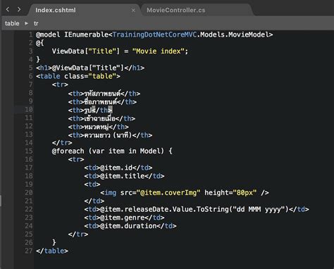 Aspnet Core Mvc Workshop02 การ Select ข้อมูลจาก Database ด้วย Model