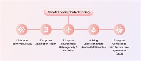 What Is Distributed Tracing Your Go To Guide Middleware